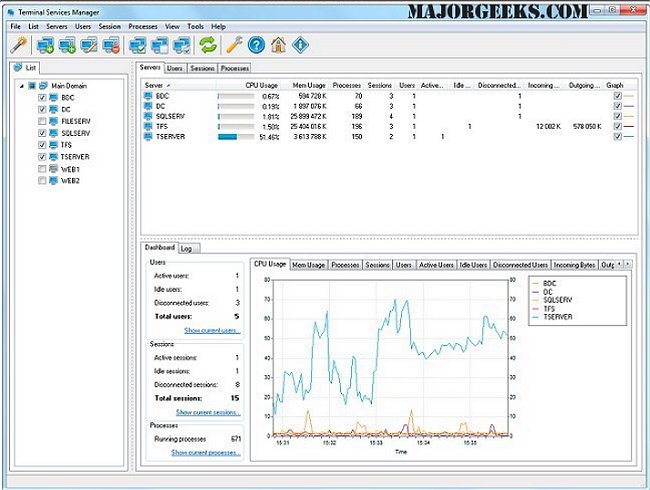 Terminal Services Manager keeps tabs on who's connected, what processes they are using - MajorGeeks