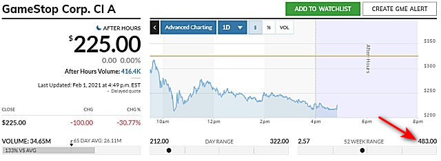 How A Group of Reddit Users Changed the Stock Market Forever - MajorGeeks