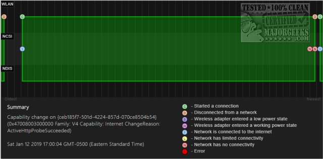 Diagnose Wi-Fi Problems on Windows 10 With Wireless Network Report ...