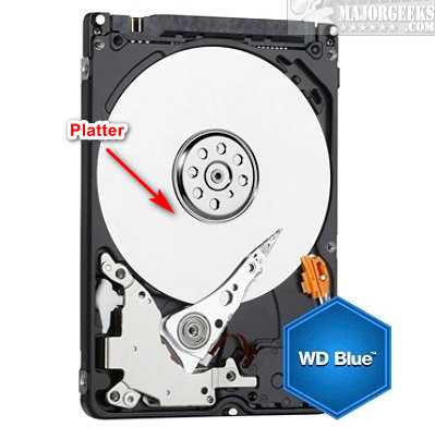 Your hard drive should have small Torx bits. By removing these, you ...
