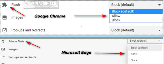 You will now be prompted by either browser to reload the page or press ...