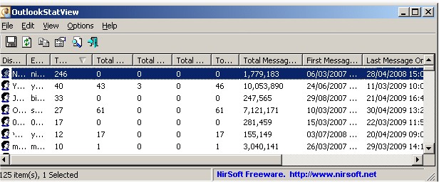 Download OutlookStatView 2.32 - MajorGeeks