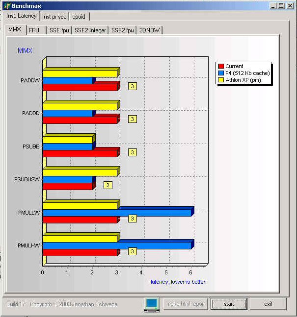Download BencHMax - MajorGeeks