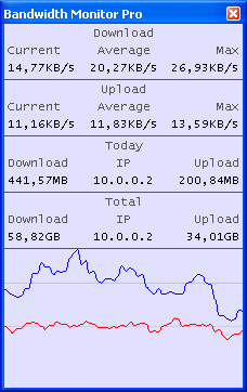 Download Bandwidth Monitor Pro - MajorGeeks