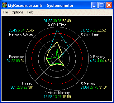 Download Systemometer Personal Edition 1.6.2 - MajorGeeks