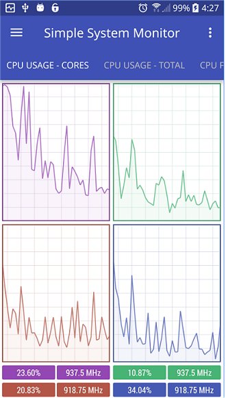 Download Simple System Monitor for Android - MajorGeeks