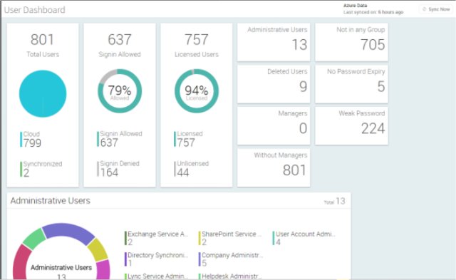 Download Free Office 365 Reporting Tool - MajorGeeks