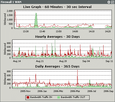 Download PRTG - Paessler Router Traffic Grapher - MajorGeeks