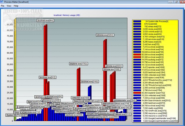 Download Process Meter - MajorGeeks