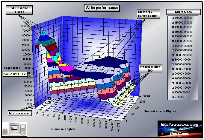 Download IOzone Filesystem Benchmark - MajorGeeks