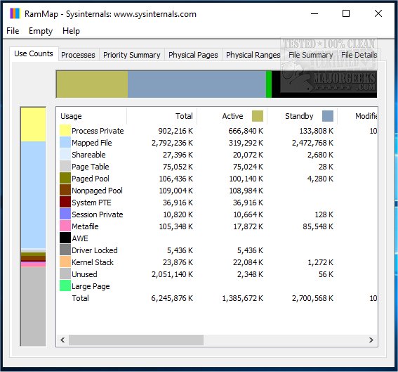 Download SysInternals RAMMap - MajorGeeks