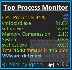 Download Top Process Monitor 11.6 - MajorGeeks