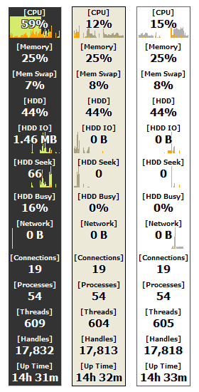 Download Moo0 SystemMonitor - MajorGeeks