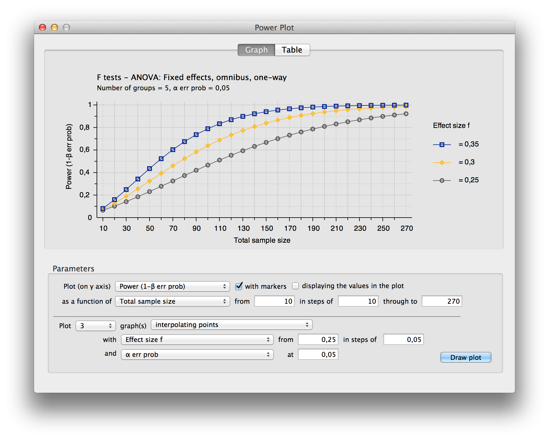 Download G*Power 3.1.9.7 - MajorGeeks