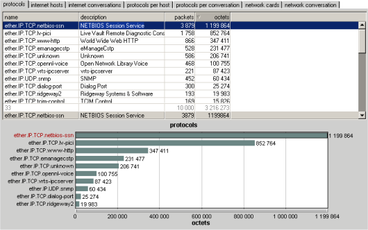 Download Network Probe - MajorGeeks