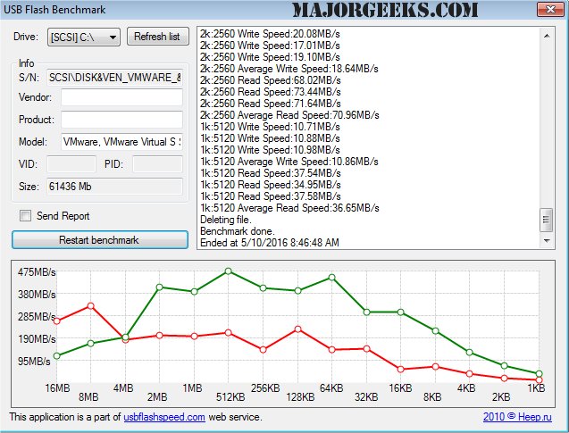 usb flash benhmark.jpg