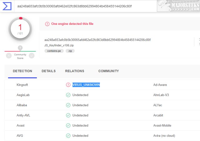 How to Tell the Difference Between a Virus and a False Positive ...