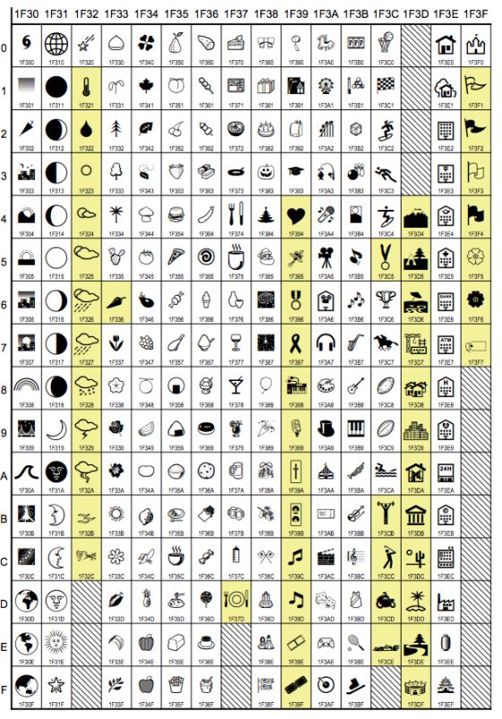 Here are all the new emoji coming soon (2 Photos) - MajorGeeks
