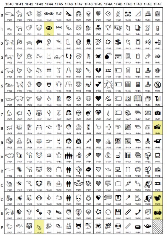 Here are all the new emoji coming soon (2 Photos) - MajorGeeks