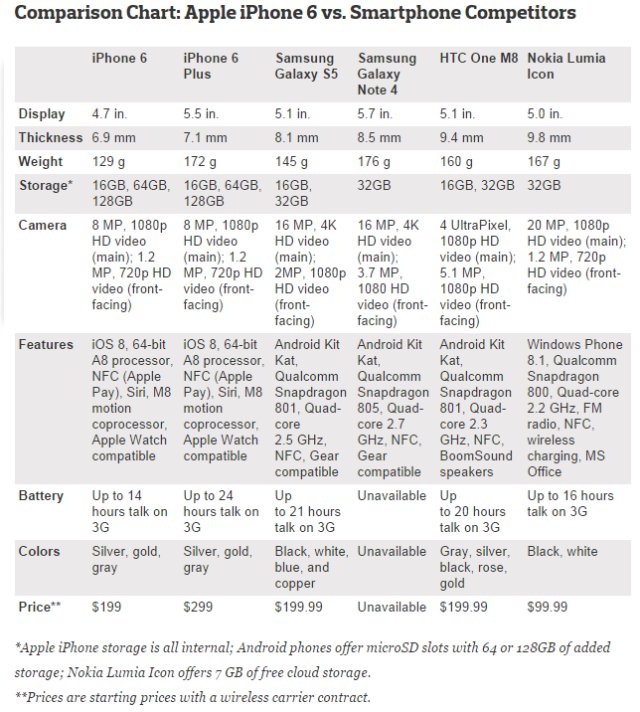 iPhone or Android? Here's an honest perspective - MajorGeeks