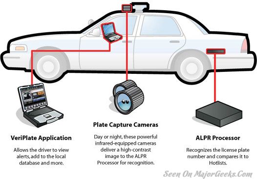 ACLU Releases Documents on License Plate Scanners From Some 300 Police ...